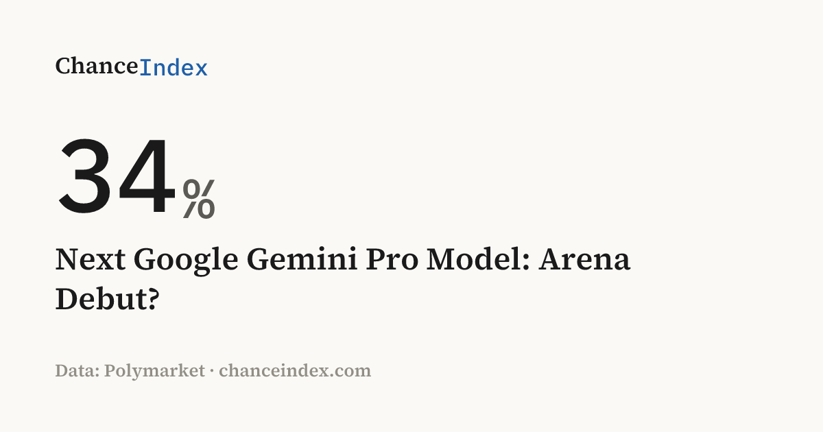 Next Gemini Pro Arena Debut Score Threshold Odds
